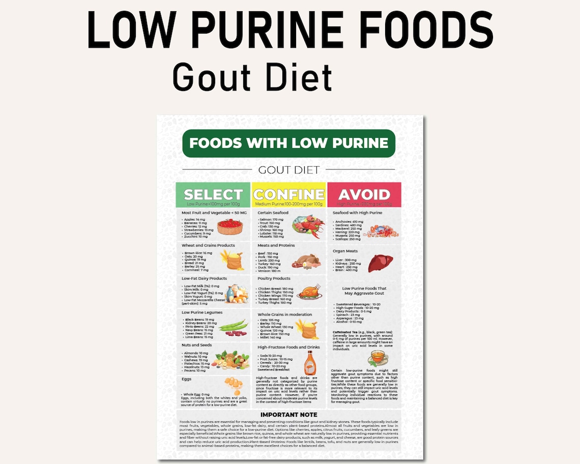 Low Purine Foods, Low Purines Food List for Joint Pain Relief ...