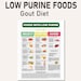 Low Purine Foods, Low Purines Food List for Joint Pain Relief ...