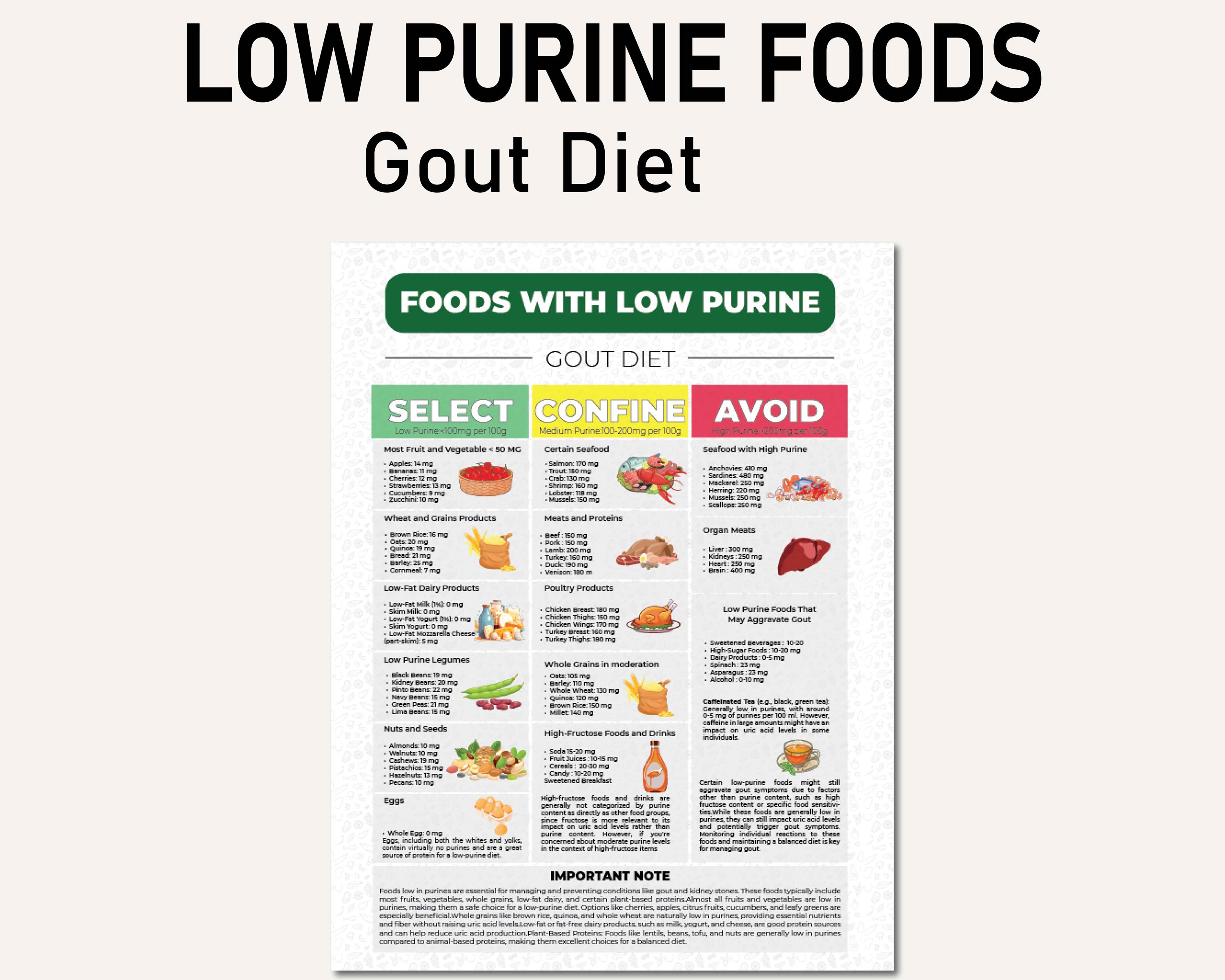 Low Purine Foods, Low Purines Food List for Joint Pain Relief ...