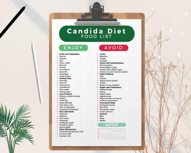 Candida Diet Food List, Candida Food Chart, Candida Friendly Foods ...