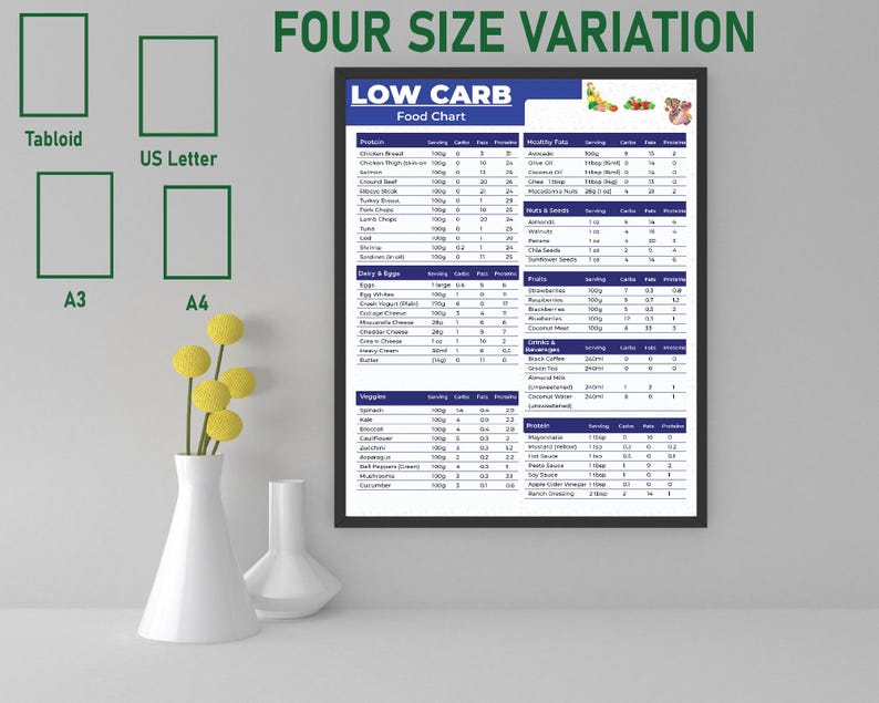 Low Carb Food List, Low Carb Food Chart, Low Carb Diet Plan, Low Carb ...