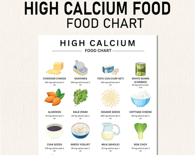 High Calcium Food List for Osteoporosis, Osteoporosis Diet Plan, Bone ...