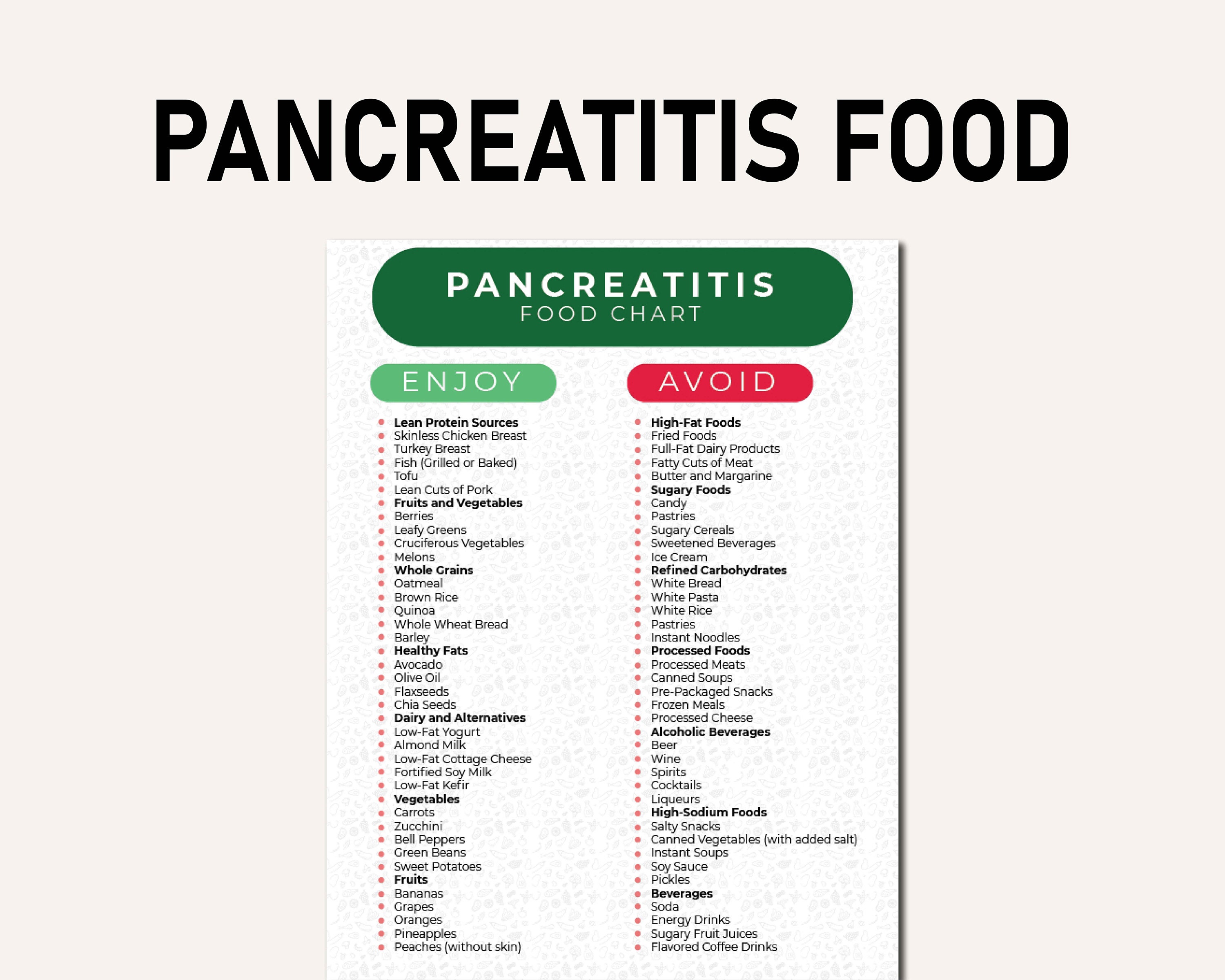 Pancreatitis Food Guide, Pancreatitis Food Chart, Pancreatitis Food ...