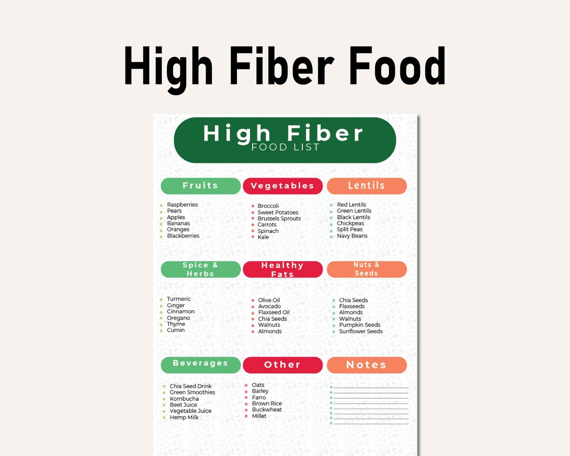 High Fiber Food List, High Fiber Food Guide, High Fiber Food Chart Food ...