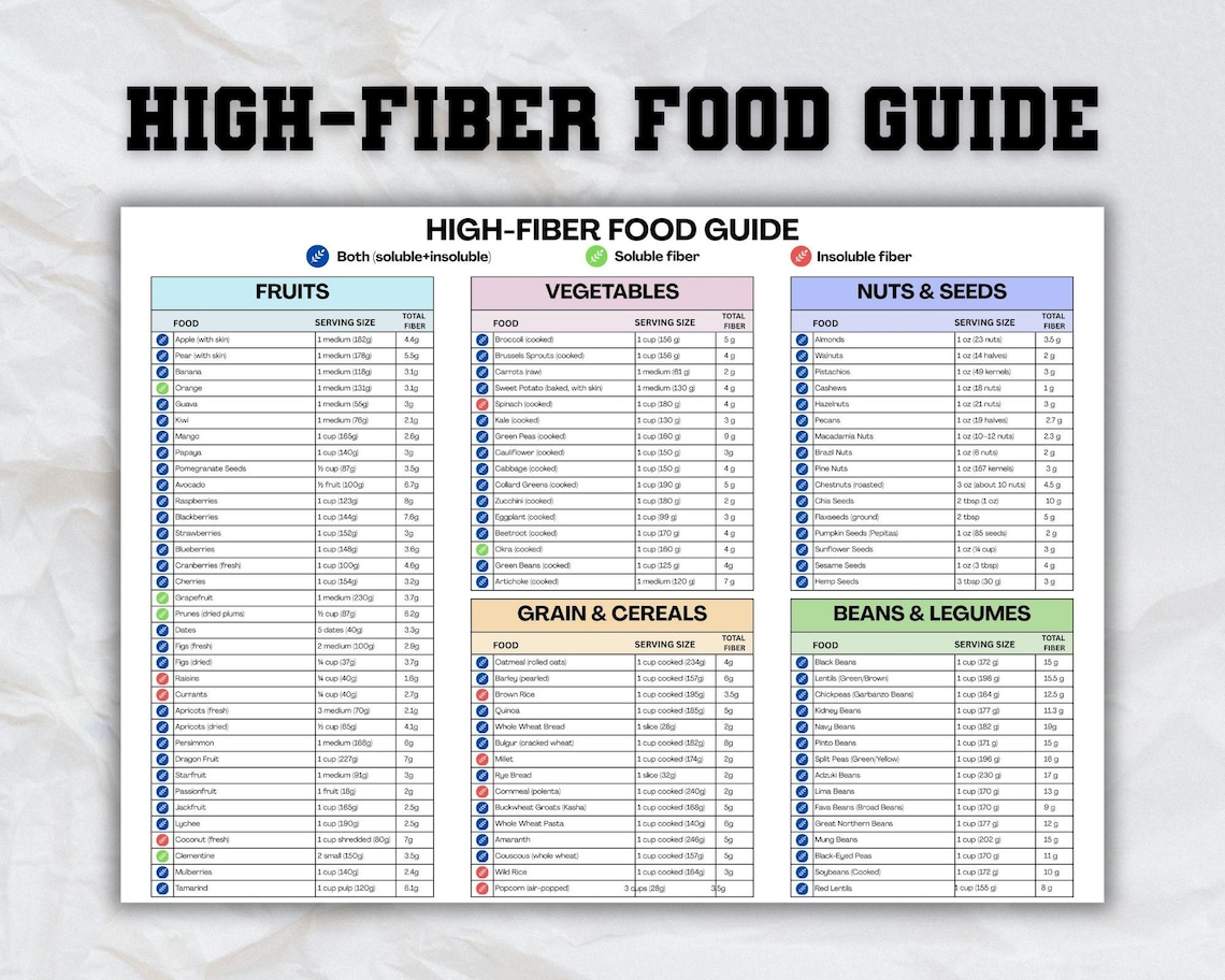 High Fiber Food List, High Fiber Food Chart, High Fiber Food Guide for ...