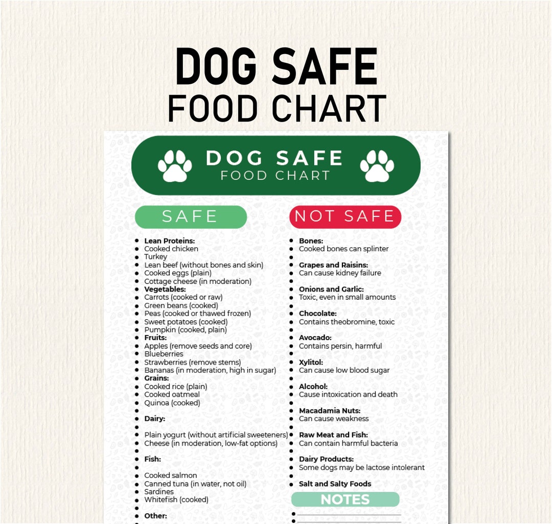Dog Food Guide, Printable Safe Dog Food Dogs to Eat, Dog Dietary Chart ...