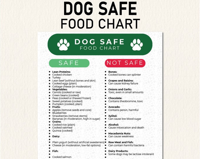 Dog Food Cheat Sheet, Dog Food Chart, Printable Safe Dog Food List, Dog ...