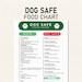 Dog Food Guide, Printable Safe Dog Food Dogs to Eat, Dog Dietary Chart ...