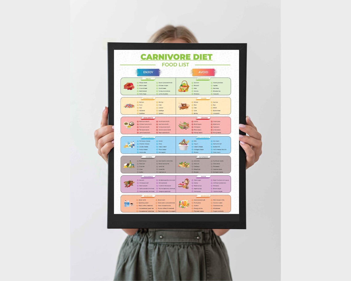 Ultimate Carnivore Diet List, Printable High Protein Low Carb Keto Diet ...