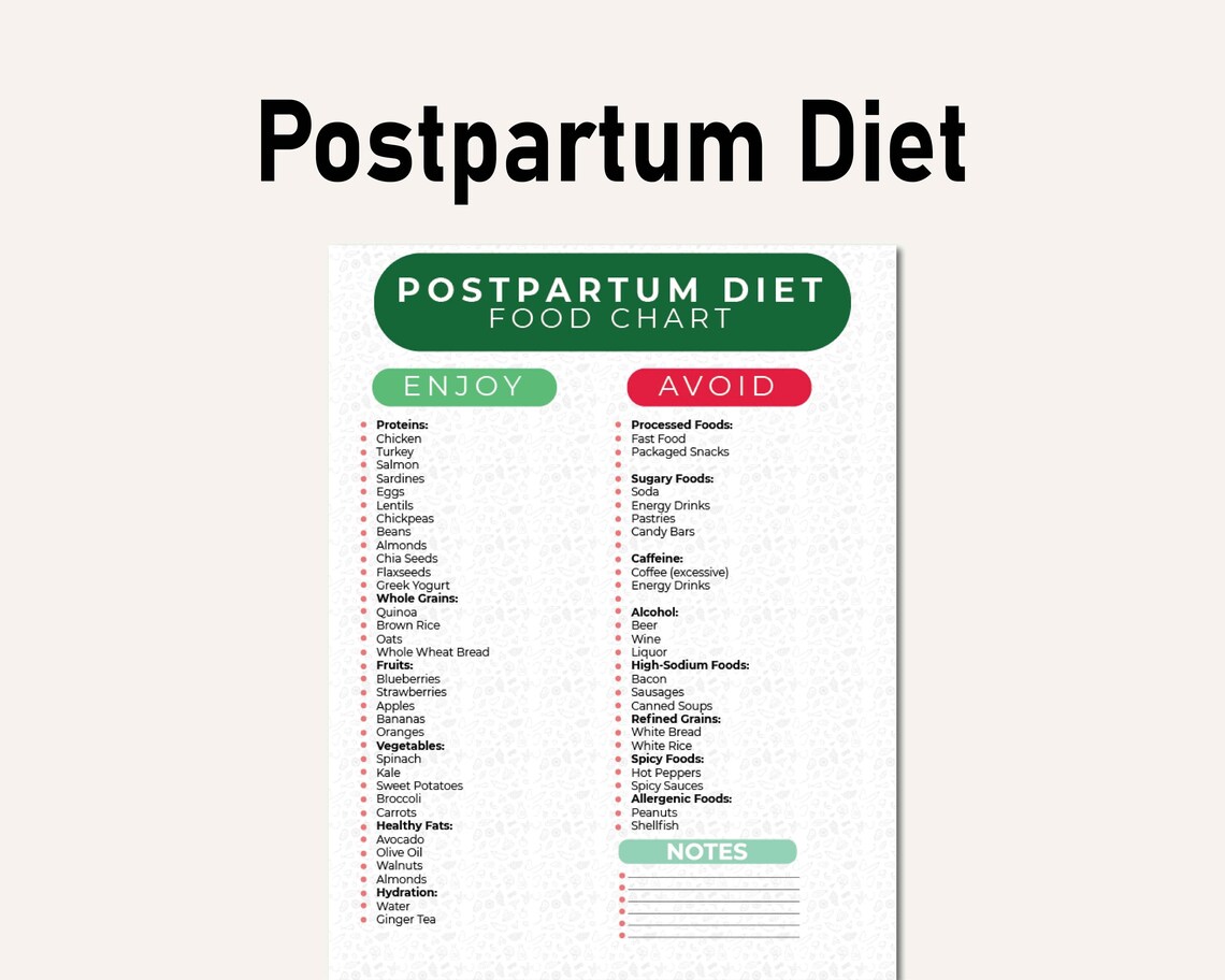 Postpartum Diet, Postpartum Diet Plan, Postpartum Recovery, Grocery ...