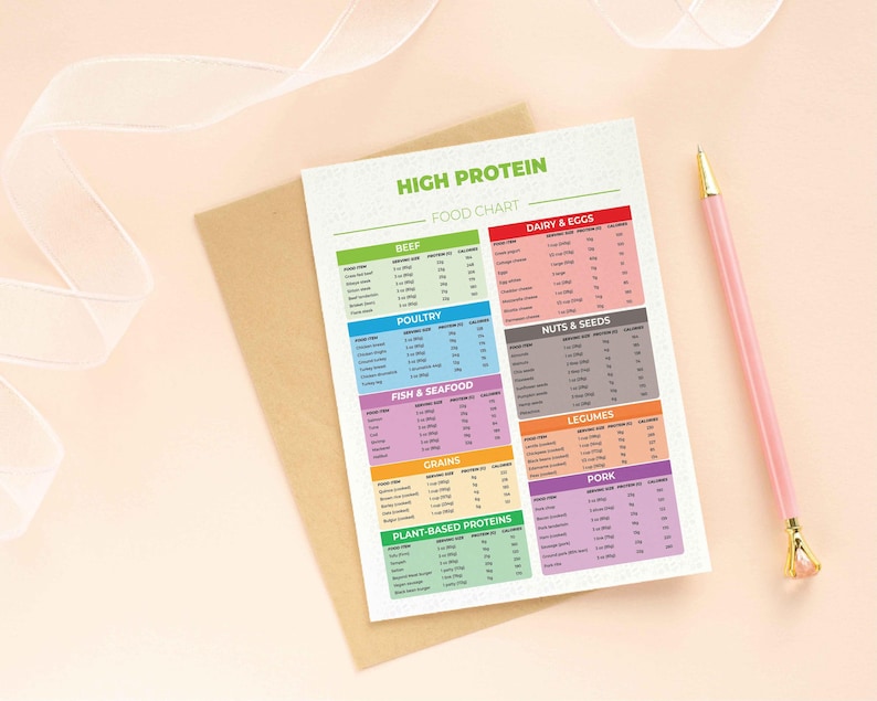 High Protein Sources Foods List PDF, High Protein Diet Guide, High ...