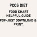 PCOS Diet Food List, PCOS Diet Plan, Help With Polycystic Ovary ...