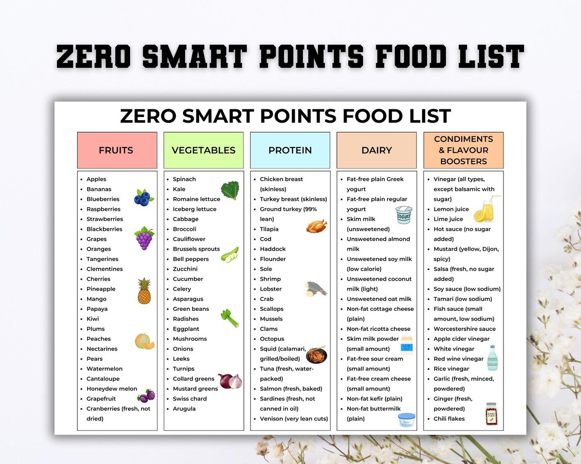 Zero Smart Points Food List, Zero Point Weight Watchers Food List, Low ...