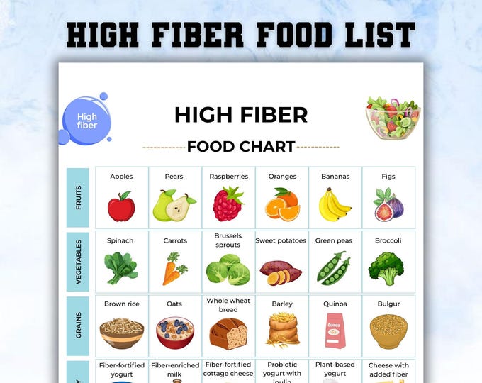 High Fiber Foods Chart | High Fiber Foods Poster | Healthy Eating ...