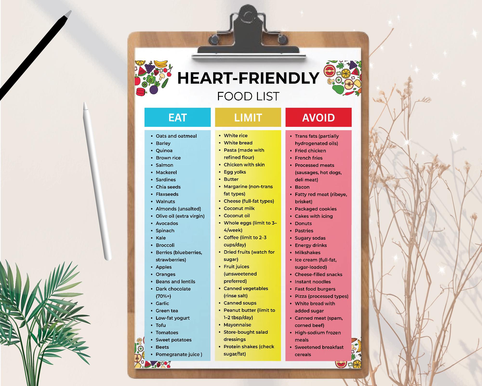 Heart-friendly Food List, Low Sodium Snack List, Low Cholesterol Food ...