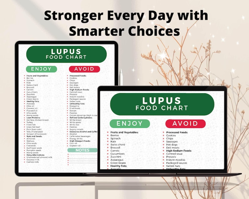 Lupus Food List, Lupus Foods to Avoid, Lupus Diet, Lupus Foods to Avoid ...