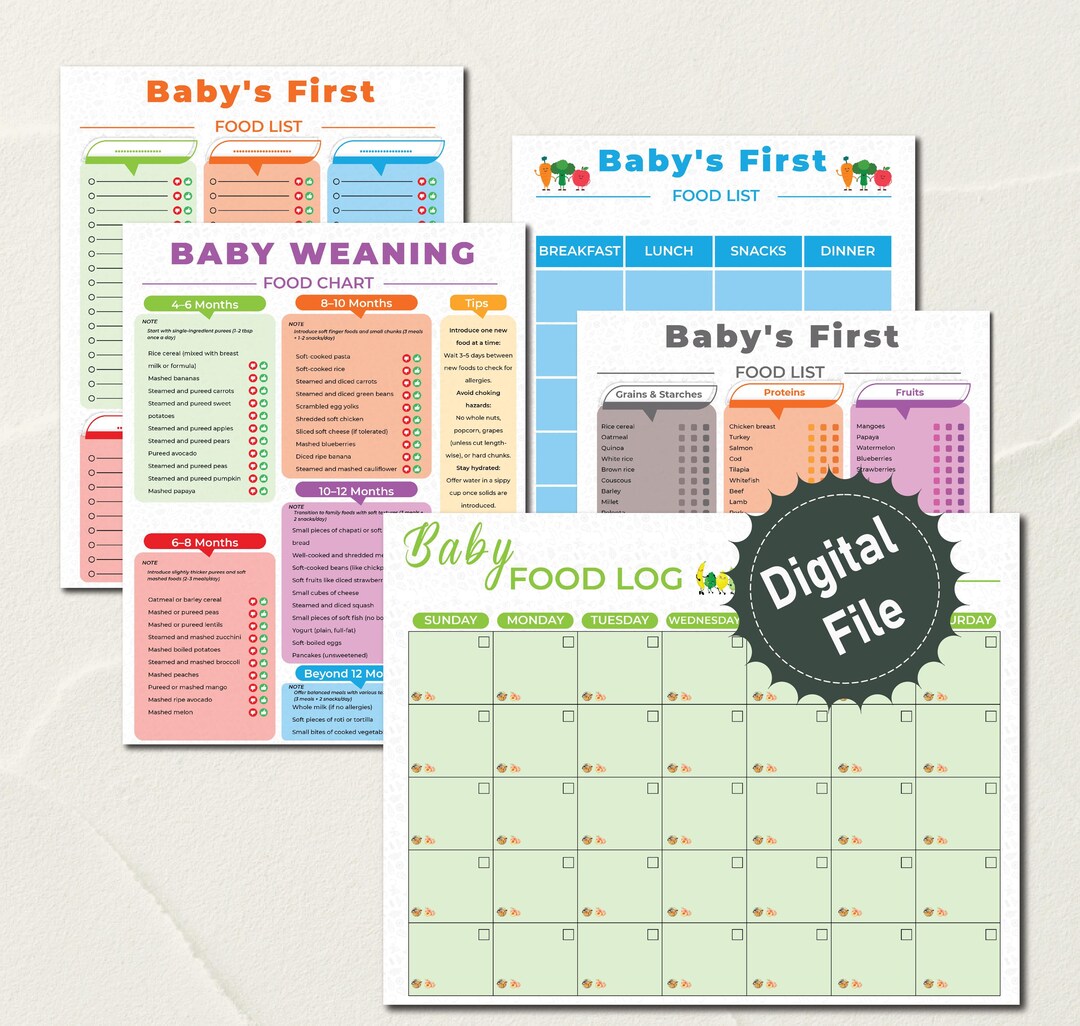 Baby Food Tracker, Printable Food Diary Bundle, Food Log, Baby Led ...