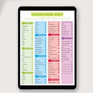 Carnivore Foods List, Carnivore Foods Chart, Carnivore Diet, Carnivore ...
