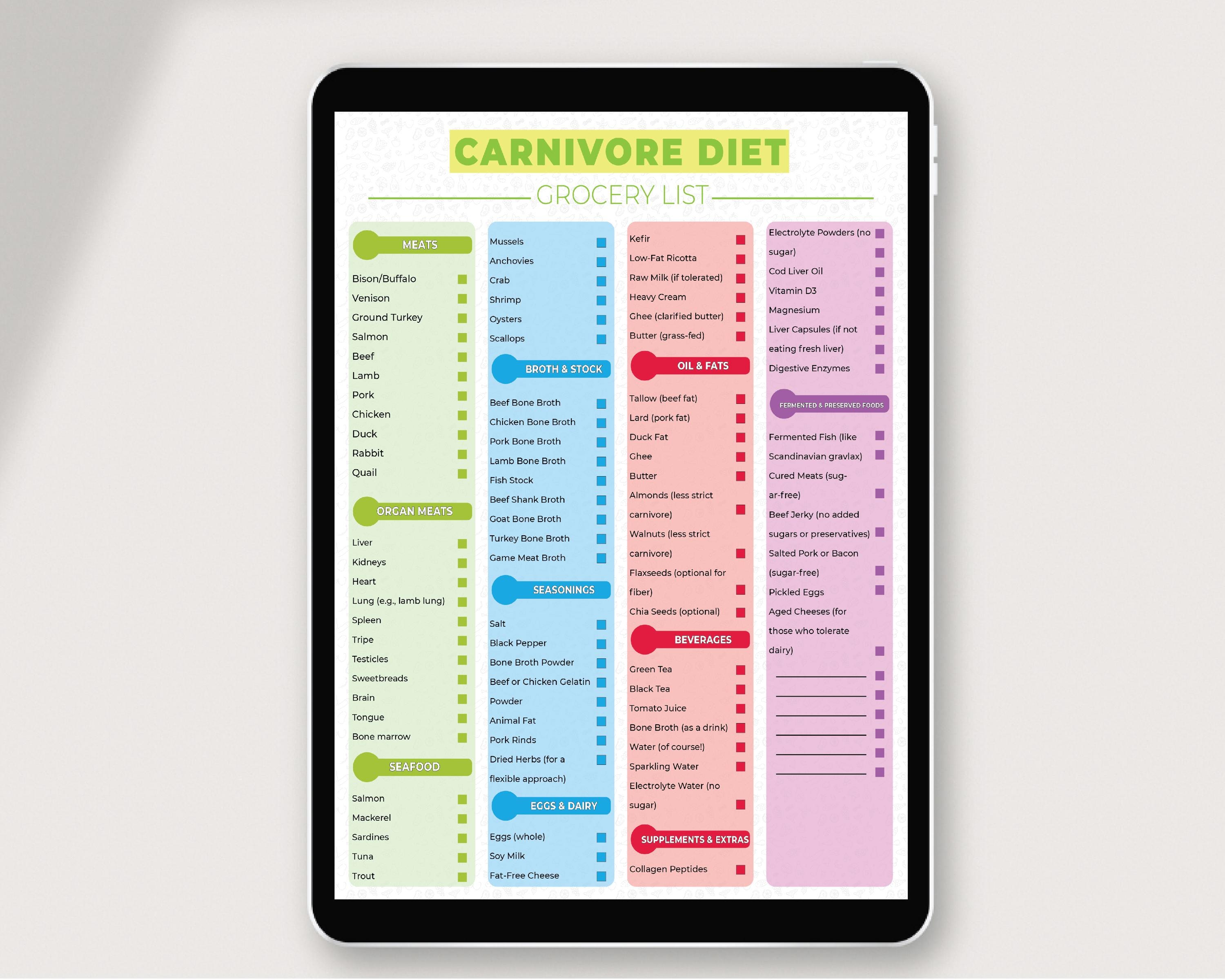 Carnivore Foods List, Carnivore Foods Chart, Carnivore Diet, Carnivore ...