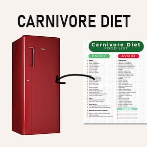 Carnivore Diet Food List, PDF to Help You Meal Plan for a Meat-only ...