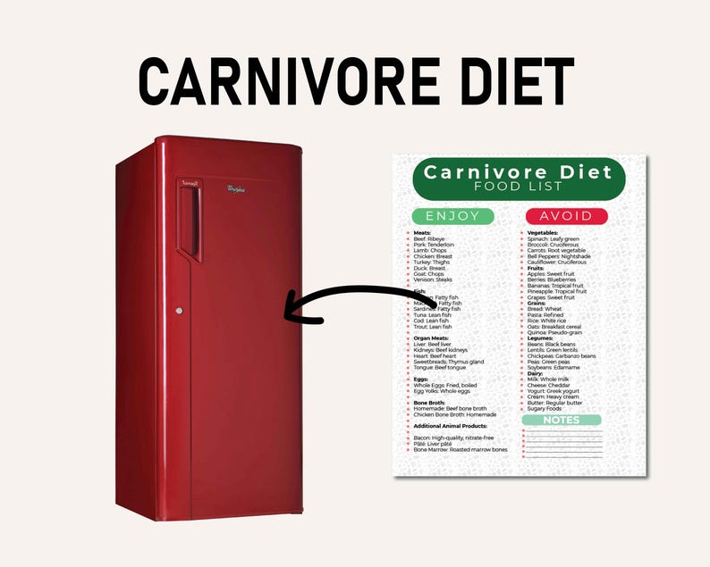 Carnivore Diet Food List, PDF to Help You Meal Plan for a Meat-only ...