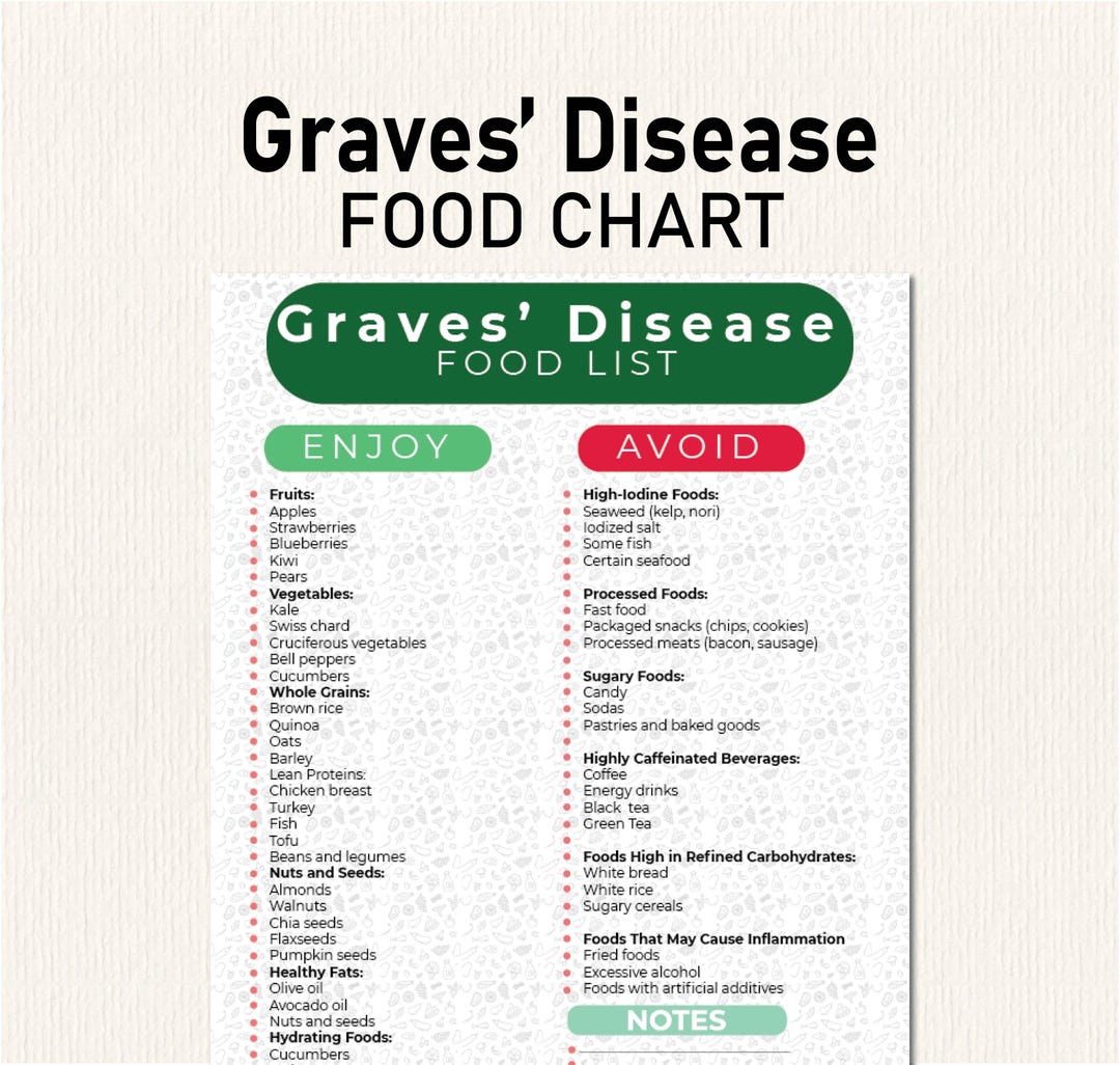 Graves Disease Food List, Graves' Disease Diet, What to Eat, What to Avoid & Enjoy, Shopping ...