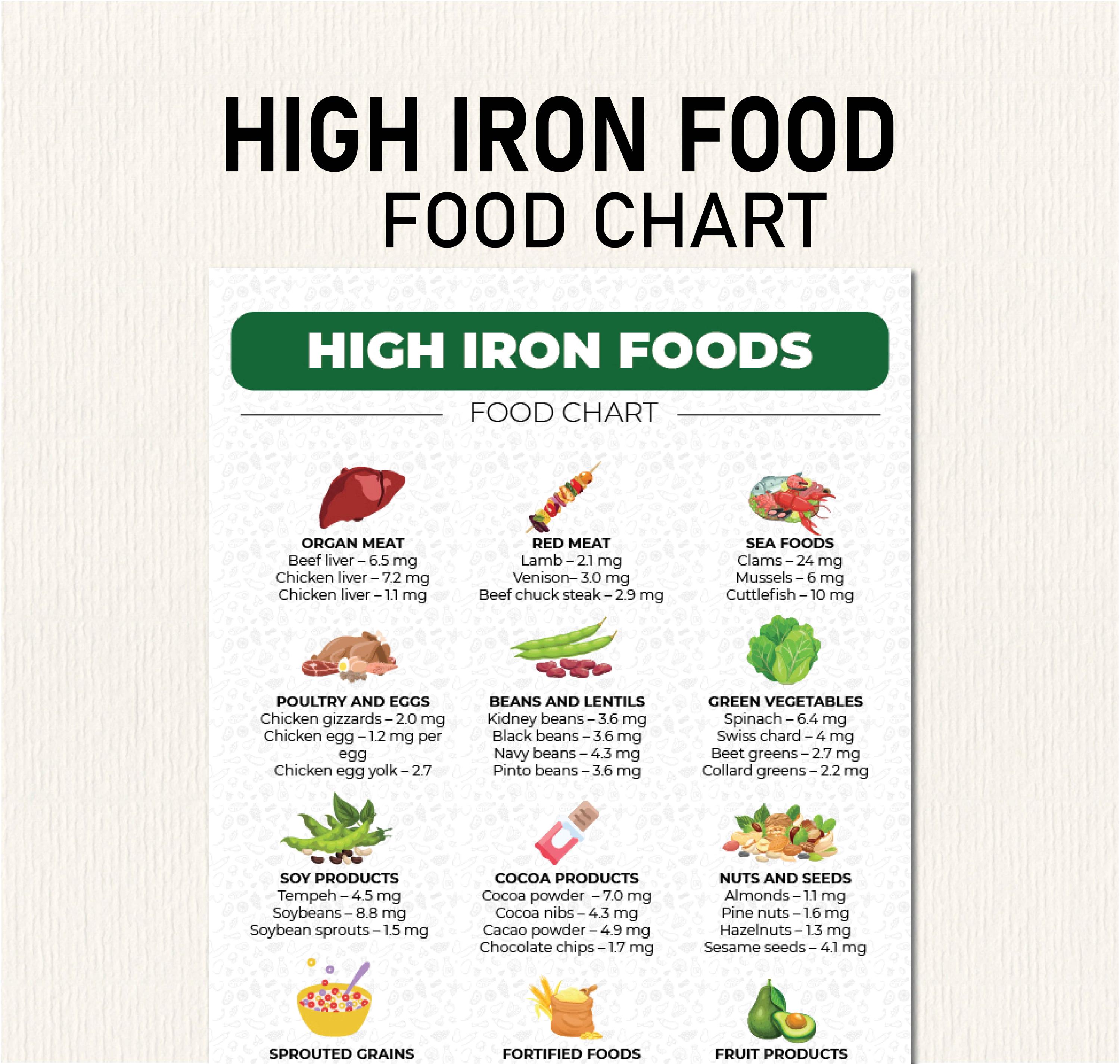 High Iron Food List for Anemia, Anemia Iron Deficiency Quick Tips, Easy ...