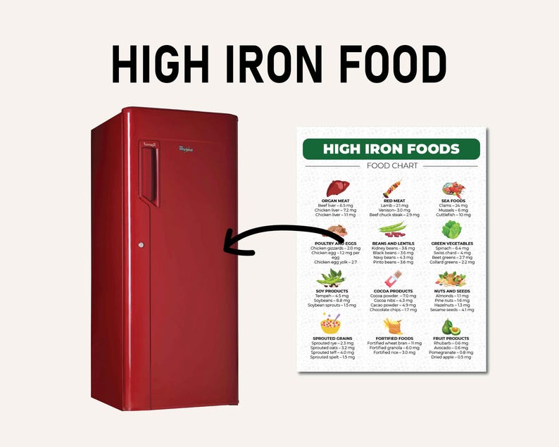 High Iron Food List for Anemia, Anemia Iron Deficiency Quick Tips, Easy ...