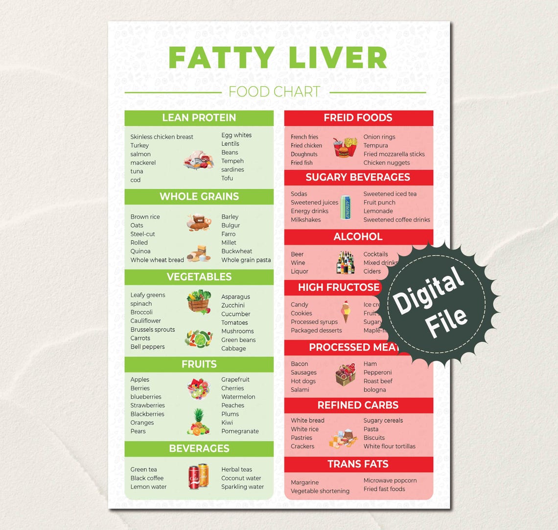 Fatty Liver Diet Food List, Fatty Liver Meal Plan, Fatty Liver Disease ...