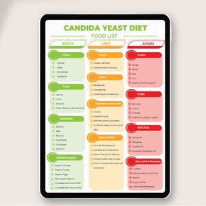 Candida Yeast Control Diet, Gut Healthy Foods, Anti Inflammatory, Low ...