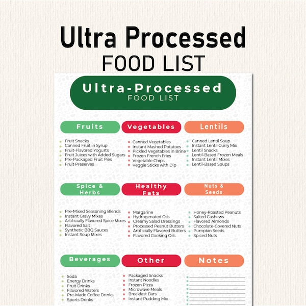 Ultra Processed Food List - Etsy