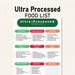 Ultra-processed Foods List, Processed Food Ingredients List, Know What ...