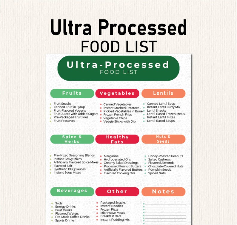 Ultra-processed Foods List, Processed Food Ingredients List, Know What ...