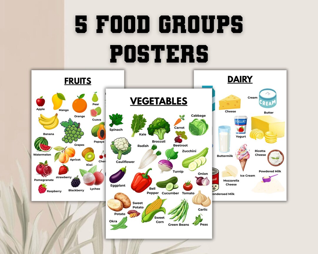 5 Food Groups Poster, Nutrition Facts Poster, Montessori Poster, Food ...