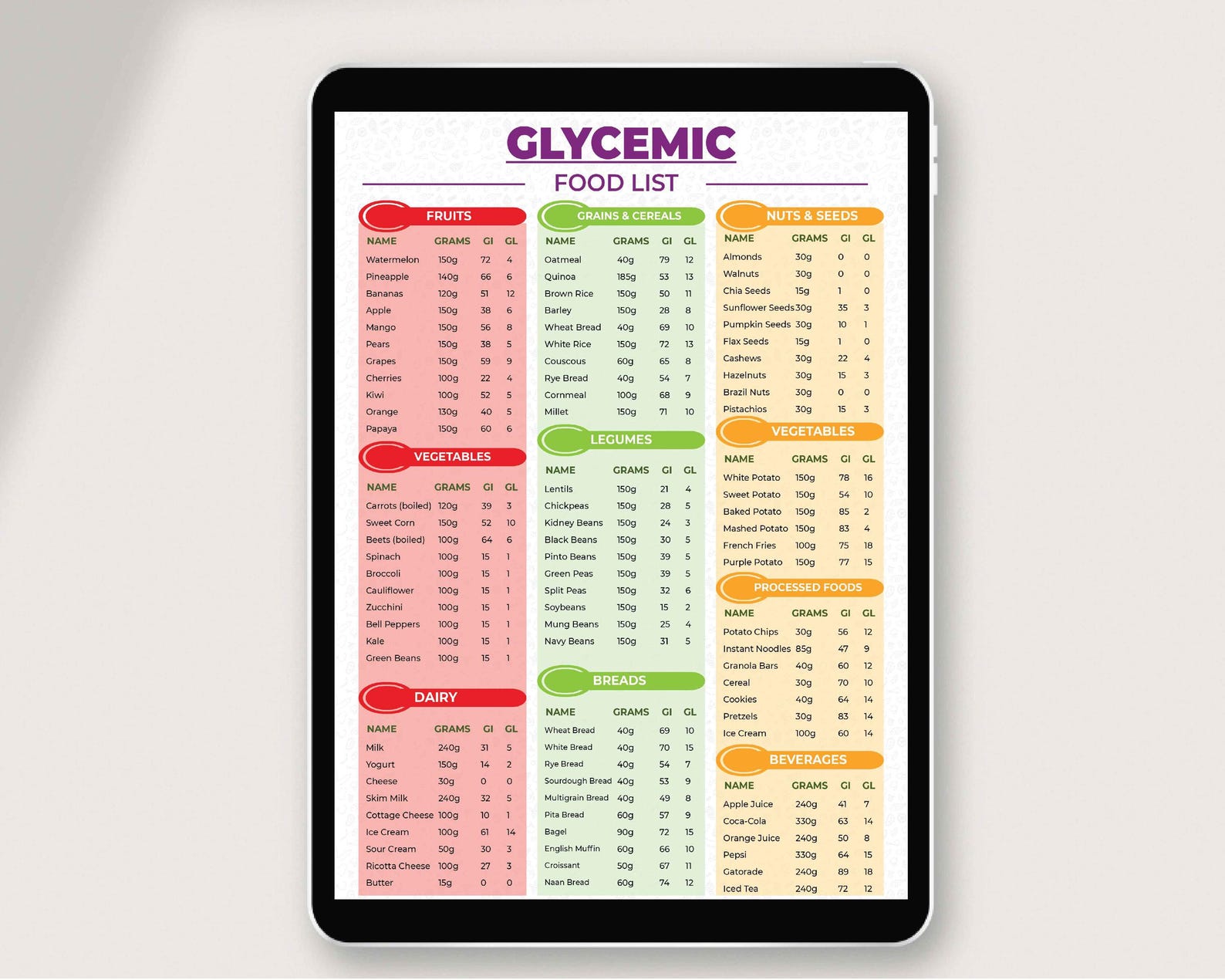 Glycemic Index Food Chart, GI Food List, Diabetic Food List, Instant ...