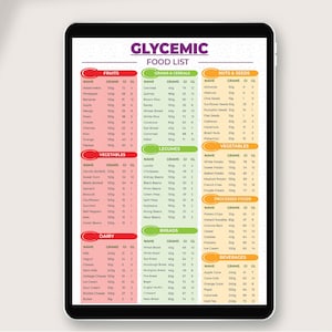 Glycemic Index Food Chart, GI Food List, Diabetic Food List, Instant Download, Diabetic Planner ...