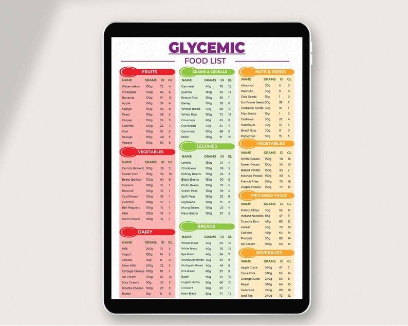 Glycemic Index Food Chart, GI Food List, Diabetic Food List, Instant ...