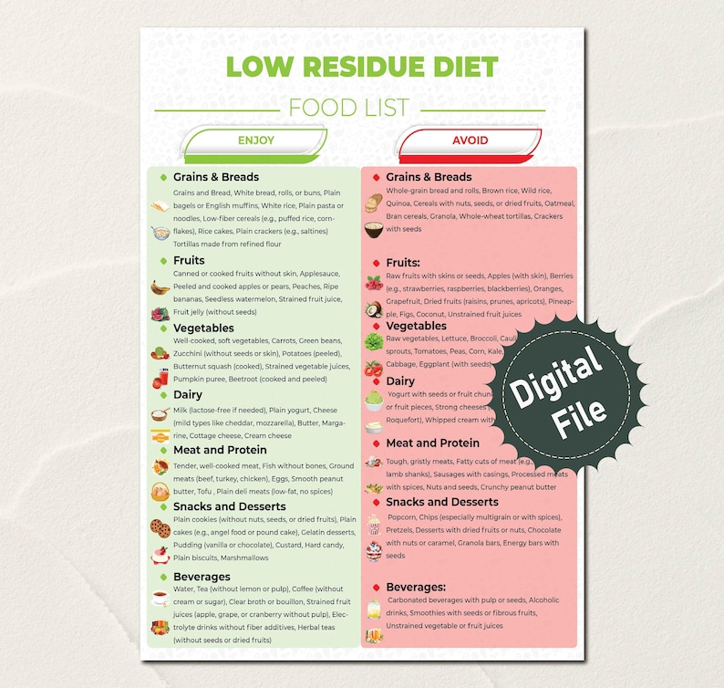 Low Residue Diet, Food List, List Printable, Grocery List, Shopping ...