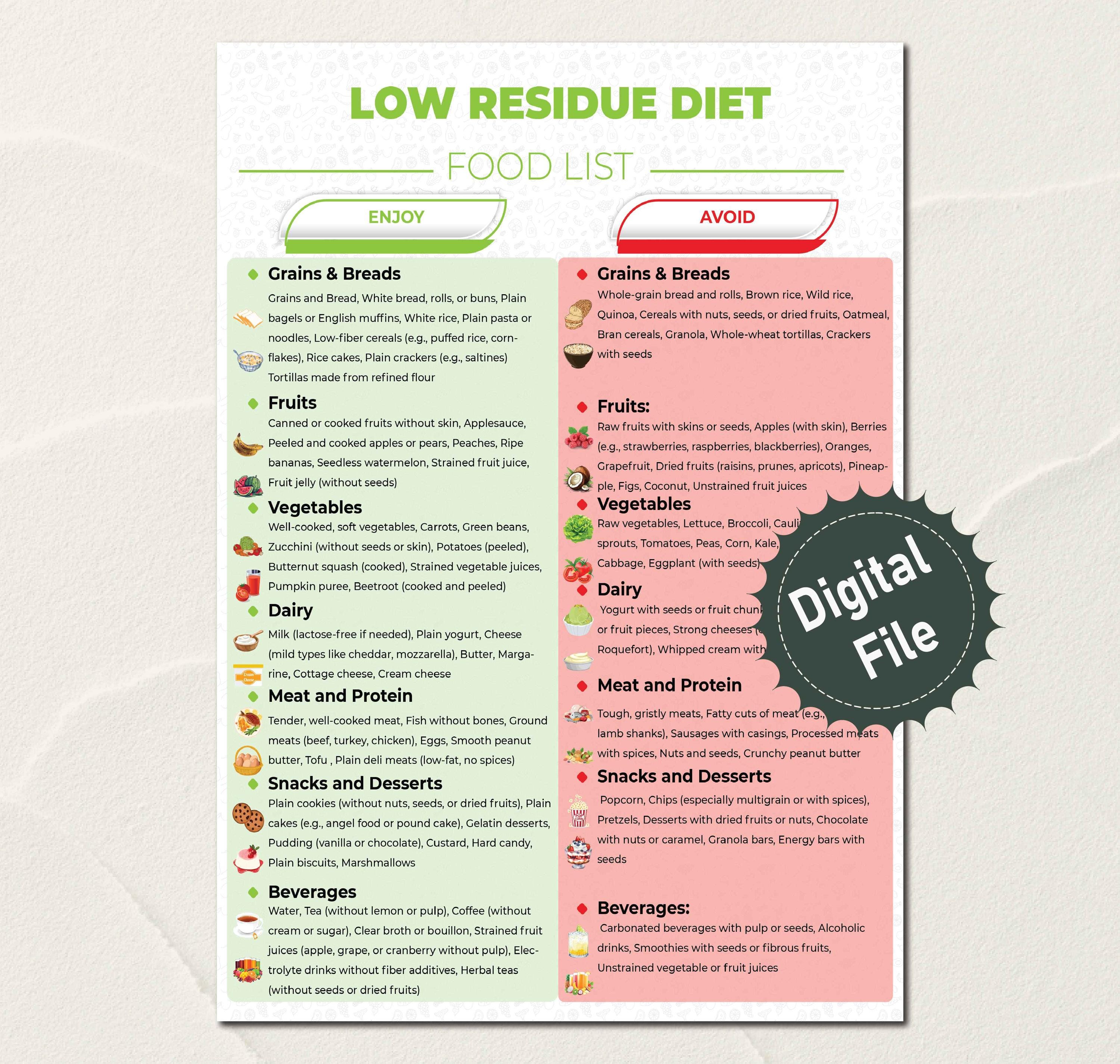 Low Residue Diet, Food List, List Printable, Grocery List, Shopping ...