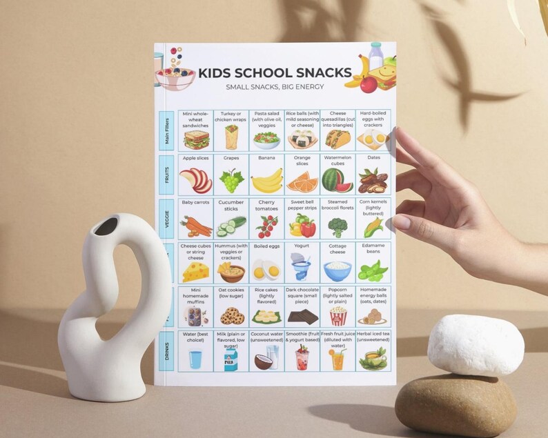 Kids Snacks Chart for School Lunch, Lunchbox Ideas for Kids, Healthy ...