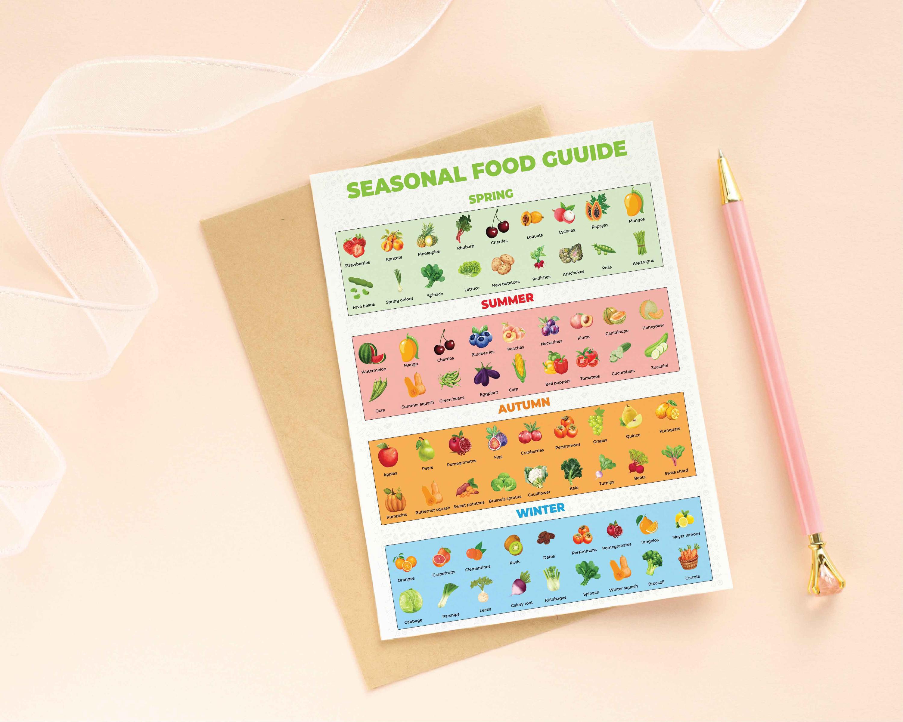 Seasonal Food Guide PRINTABLE, Teachers Kitchen Decor, Poster for Chefs ...