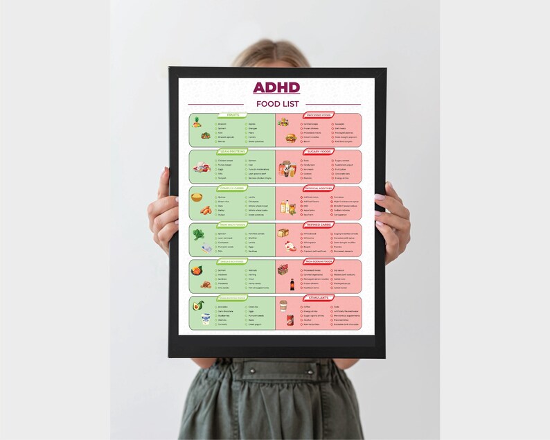 ADHD Food Chart, Adhd Diet Food List, ADHD Dietary Foods, Mind Diet ...