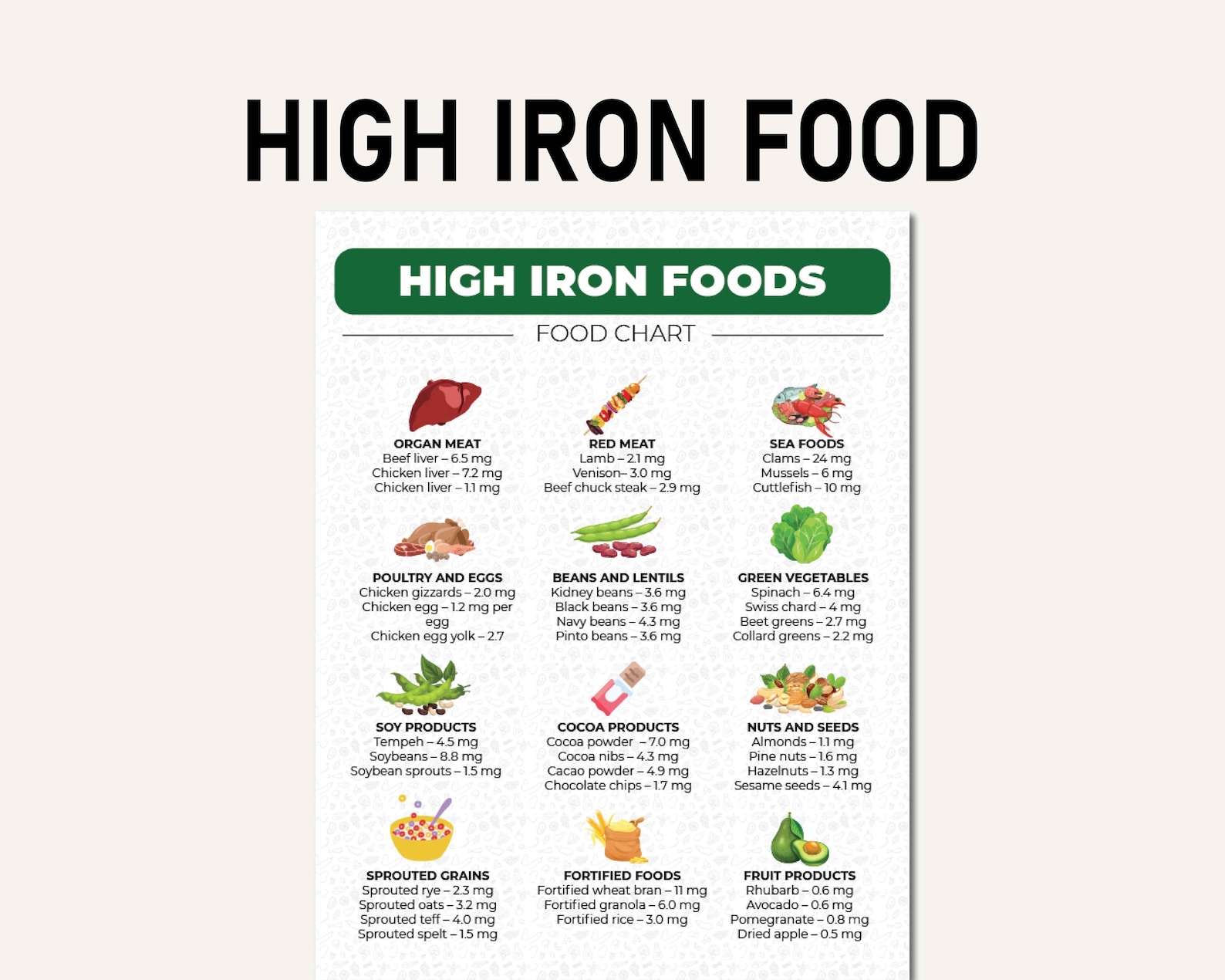 High Iron Food List for Anemia, Anemia Iron Deficiency Quick Tips, Easy ...