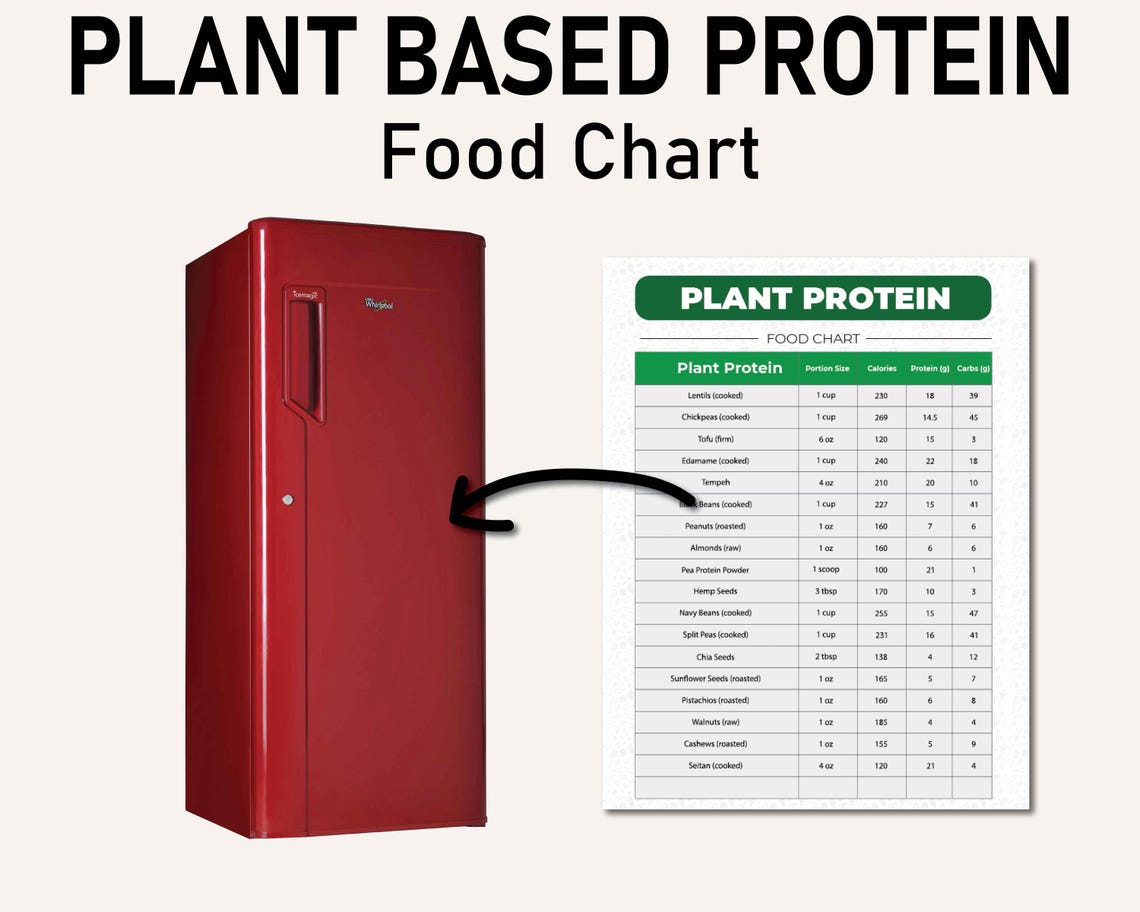 Plant Based Protein Chart, Plant Based Protein List, Plant Based Protein Grocery List, Vegan ...