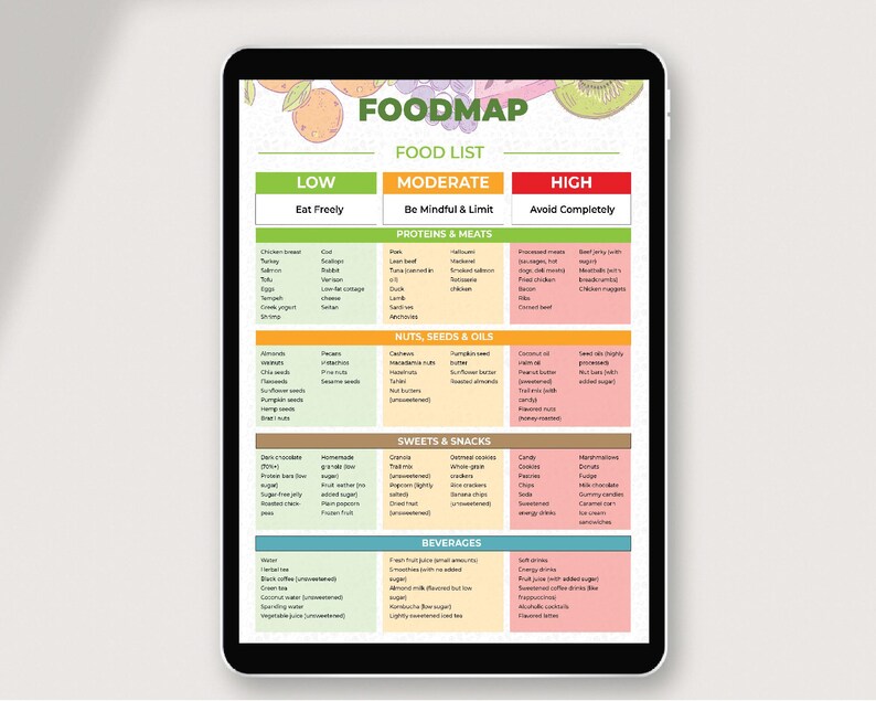Fodmap IBS Food List, Low Fodmap Treats, Diverticulosis Food List ...