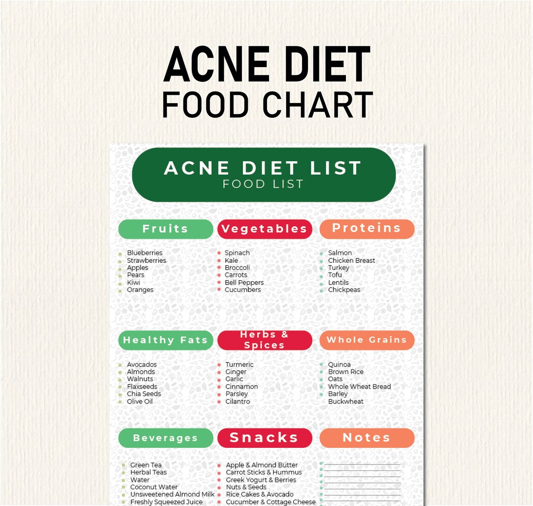 Acne Diet Plan PDF, Acne Diet Meal Plan Helper, Download and Print This ...
