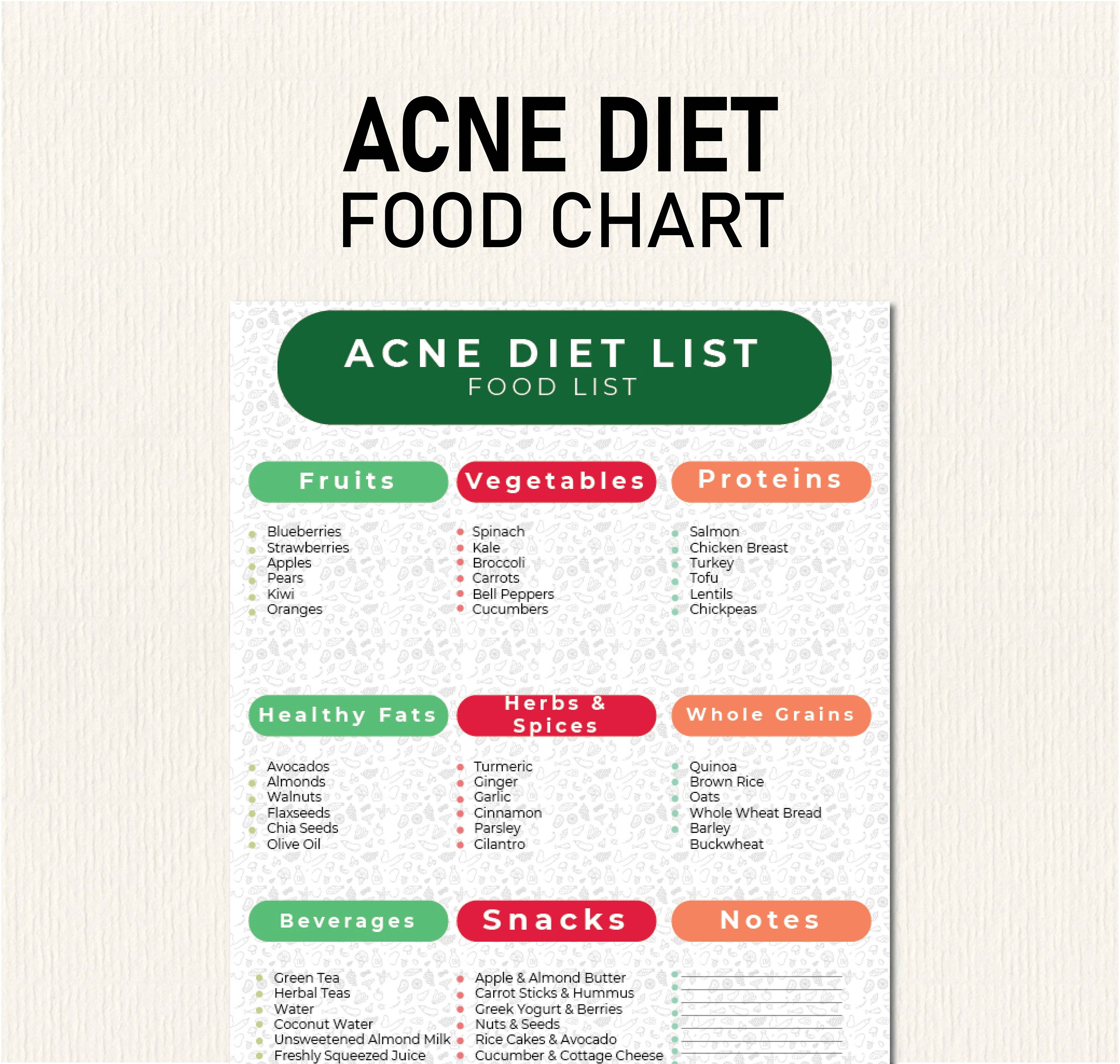 Acne Diet Plan PDF, Acne Diet Meal Plan Helper, Download and Print This ...