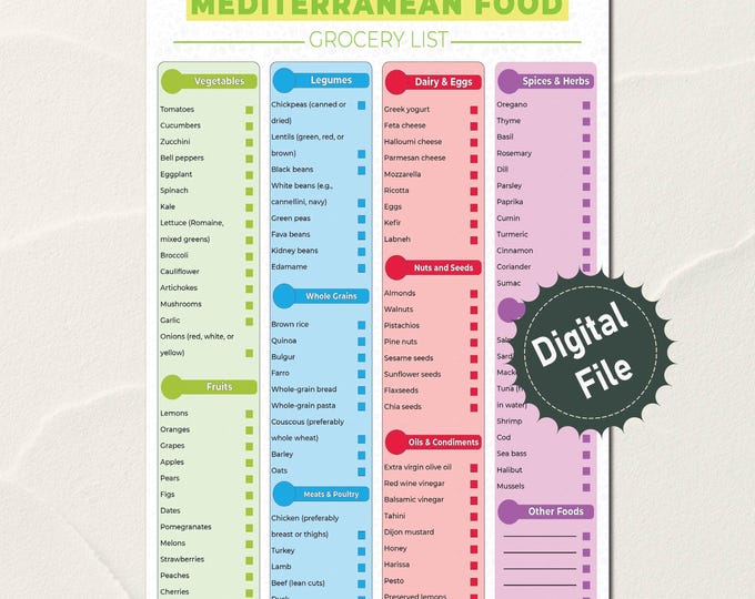 Mediterranean Grocery Food List, Mediterranean Diet Meal Plan ...