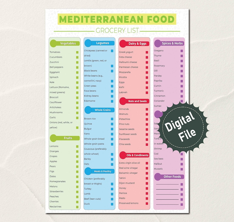 Mediterranean Grocery Food List, Mediterranean Diet Meal Plan ...