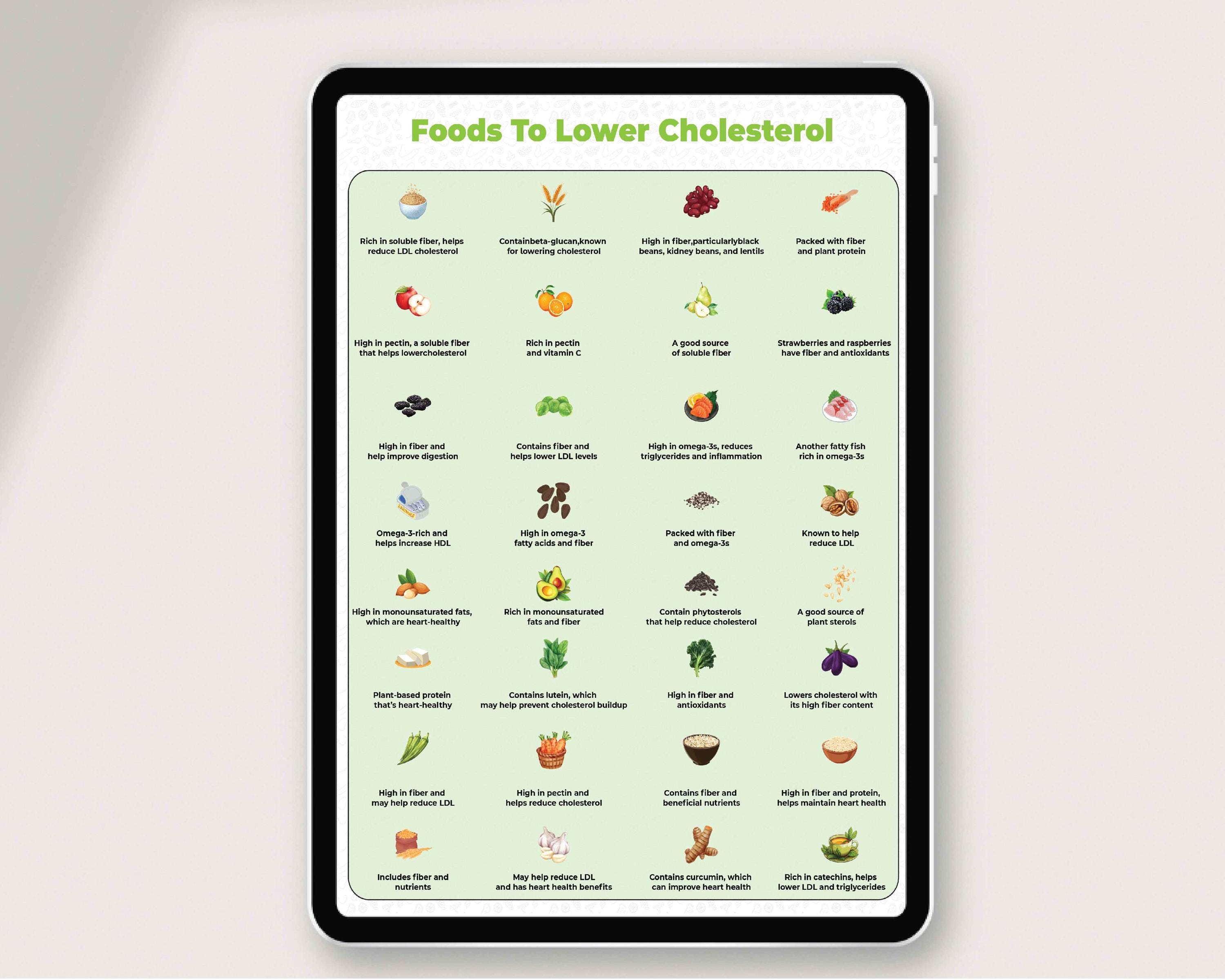 Cholesterol Lowering Food List, Low Cholesterol Grocery List, Low ...